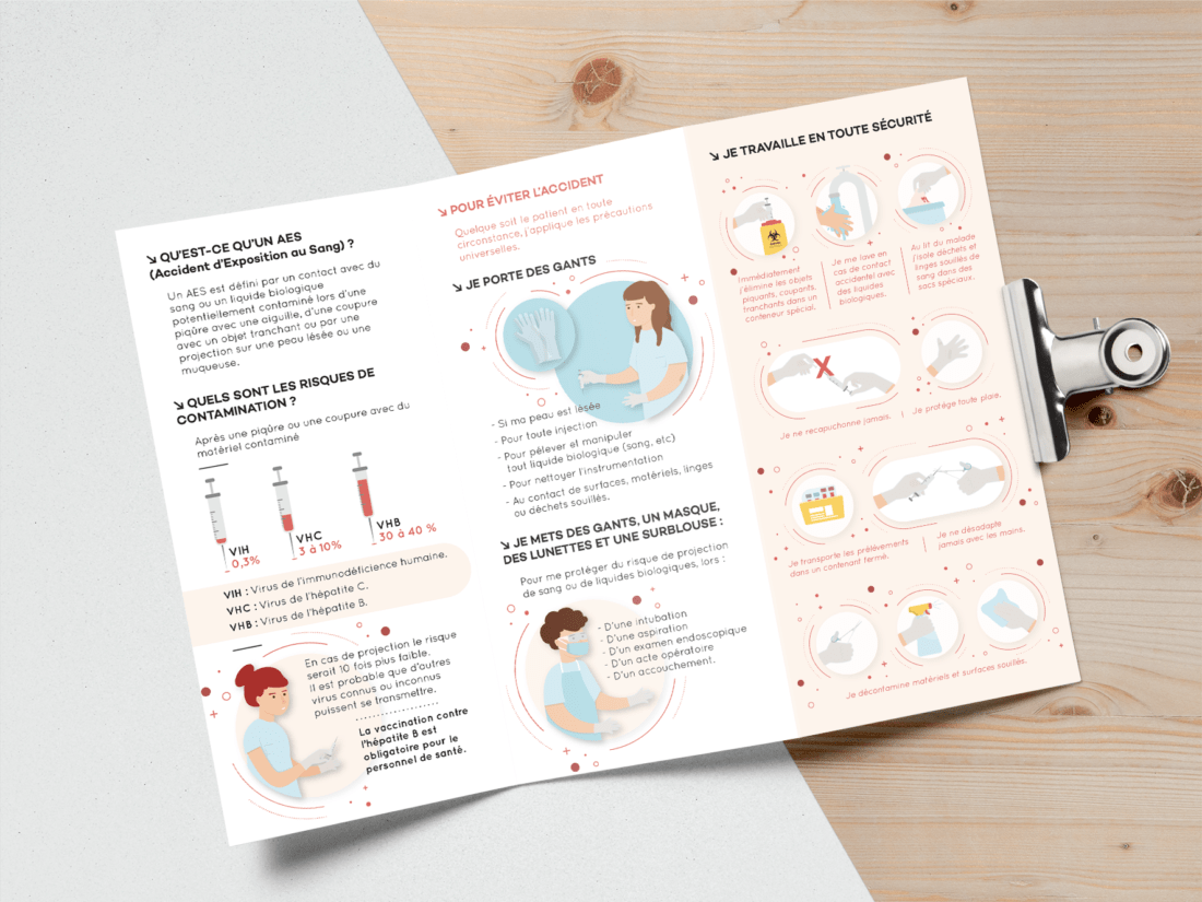 Accidents d'Exposition au Sang | Graphiste & Illustratrice Freelance